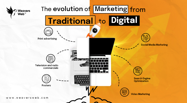 Traditional vs Modern Marketing: How Things Have Changed