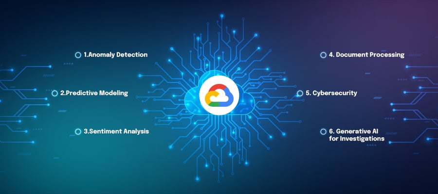 Google Cloud AI Service in Fintech | Fighting Fraud